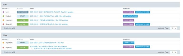 The Advantages of Managing ECM in PLM - Aligni