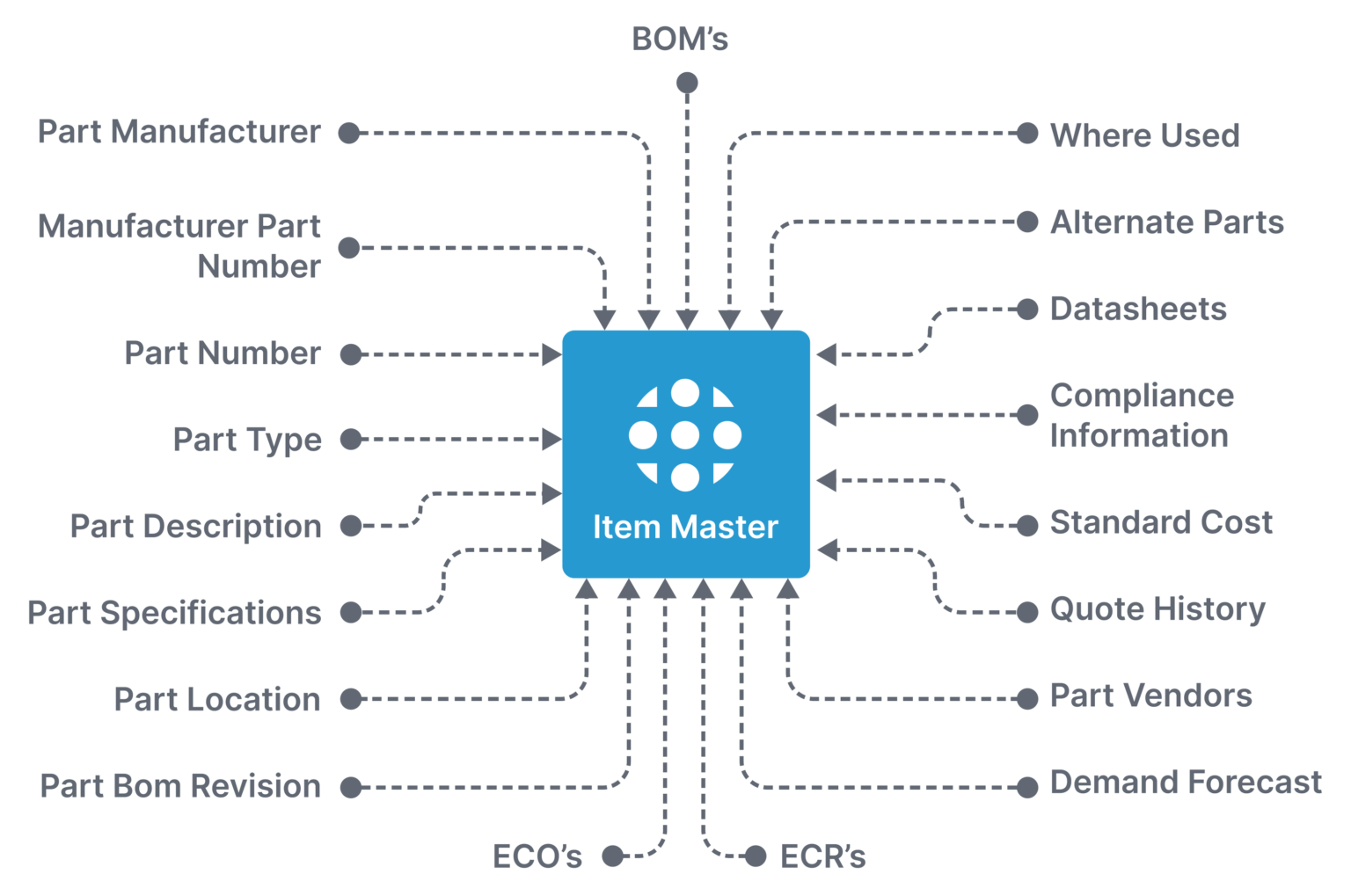 The ECM Process and Its Software Management, Step-by-Step - Aligni
