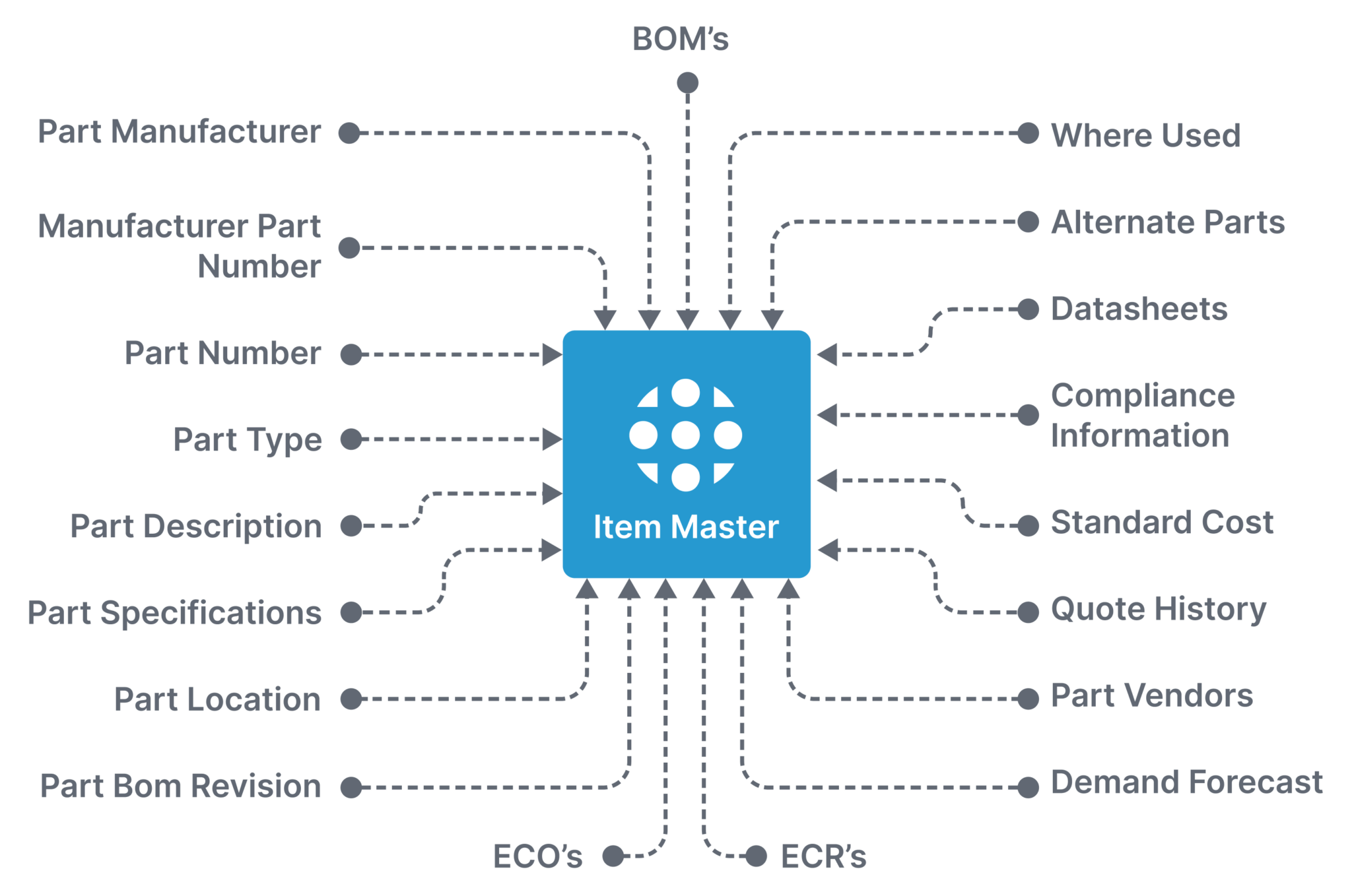 The ECM Process and Its Software Management, Step-by-Step - Aligni