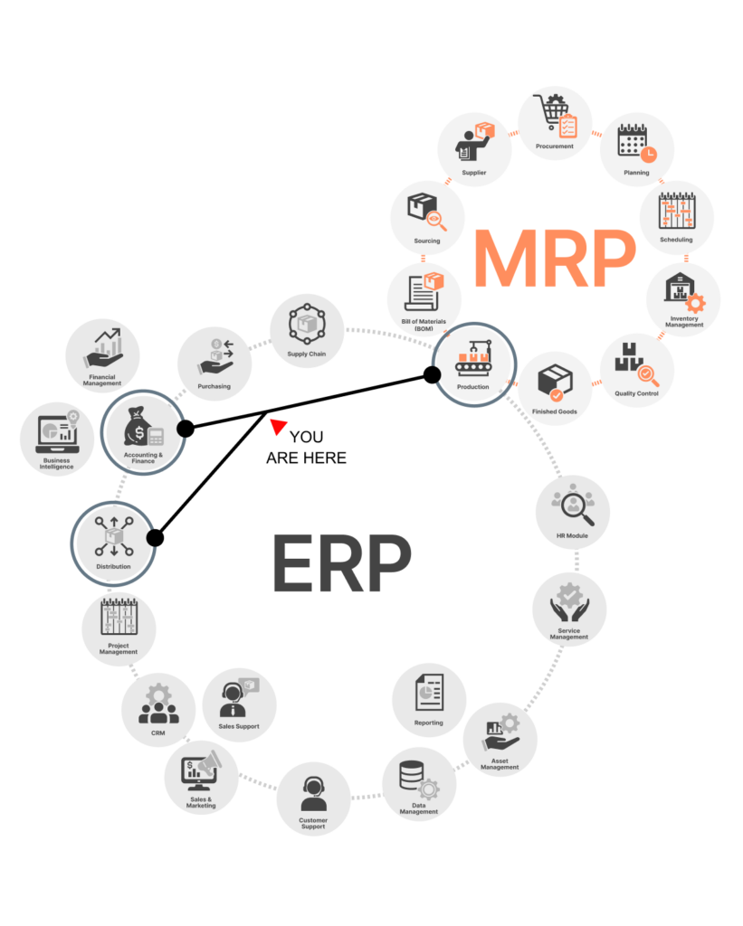 The ERP Dilemma: How to decide if it’s the Right System for Your ...