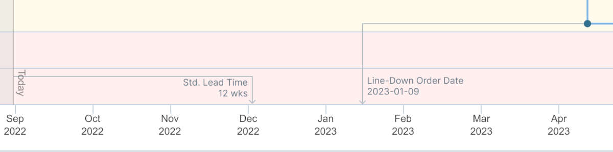 Master Part Ordering with New Aligni Lead Time Tools - Aligni