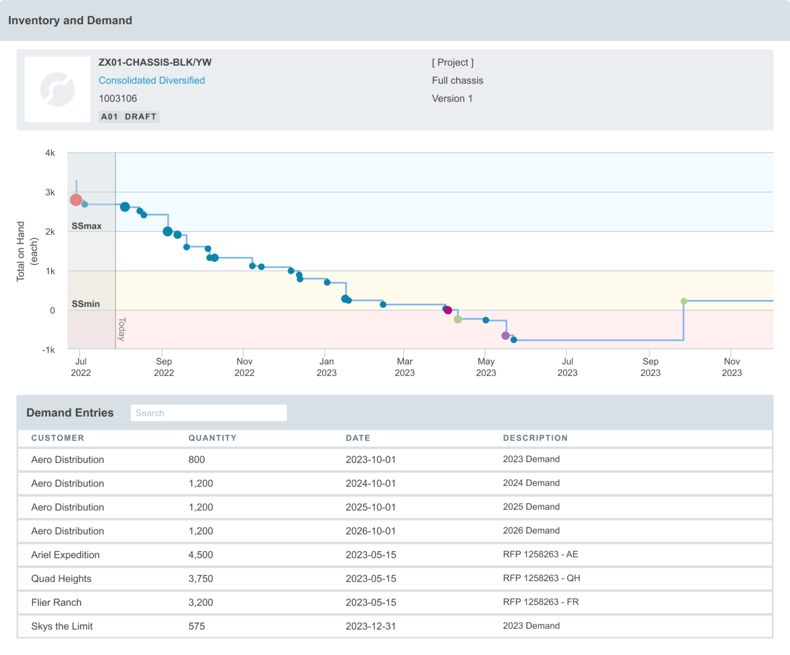 Introducing the Build Production Schedule, Build Inventory & Alternates ...