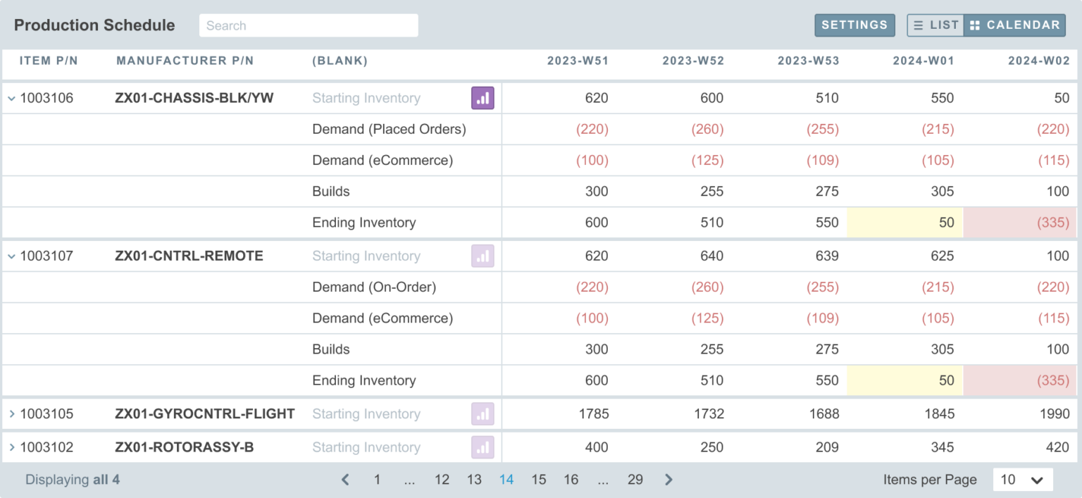 Introducing the Build Production Schedule, Build Inventory & Alternates ...