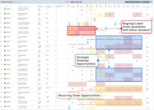 How to Use the MSR in Your Inventory Workflow - Aligni