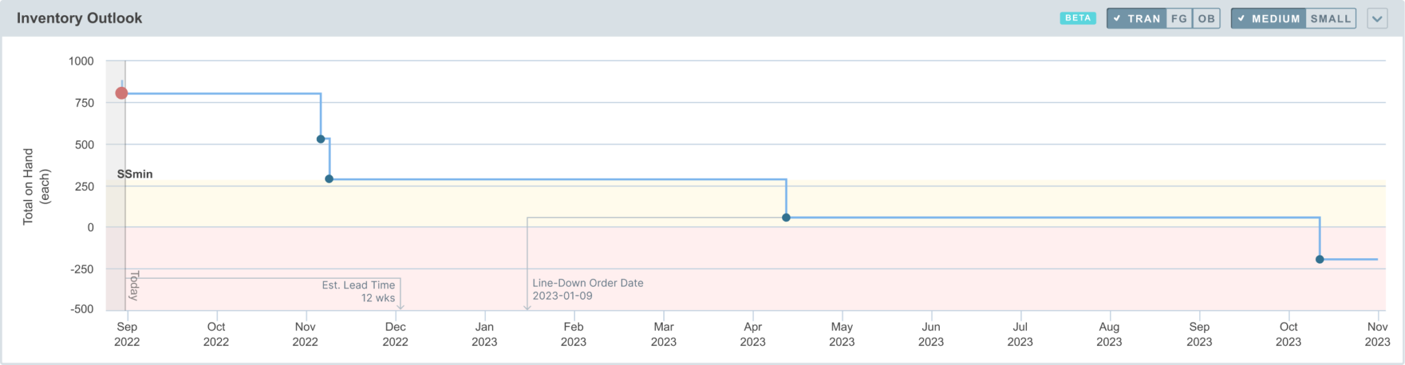 The Importance of Lead Times in Manufacturing - Aligni