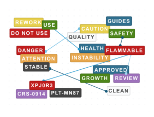 Manufacturing Color-Coded Success - Aligni
