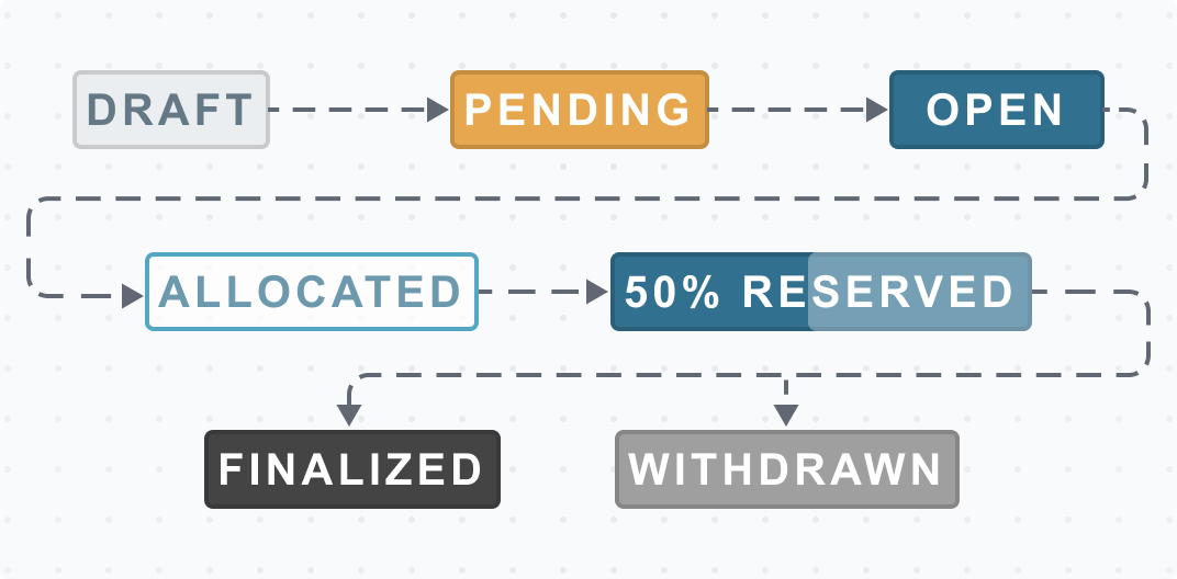 Manufacturing Color-Coded Success - Aligni