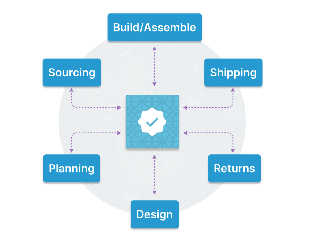 Introducing Aligni Quality Control - Aligni