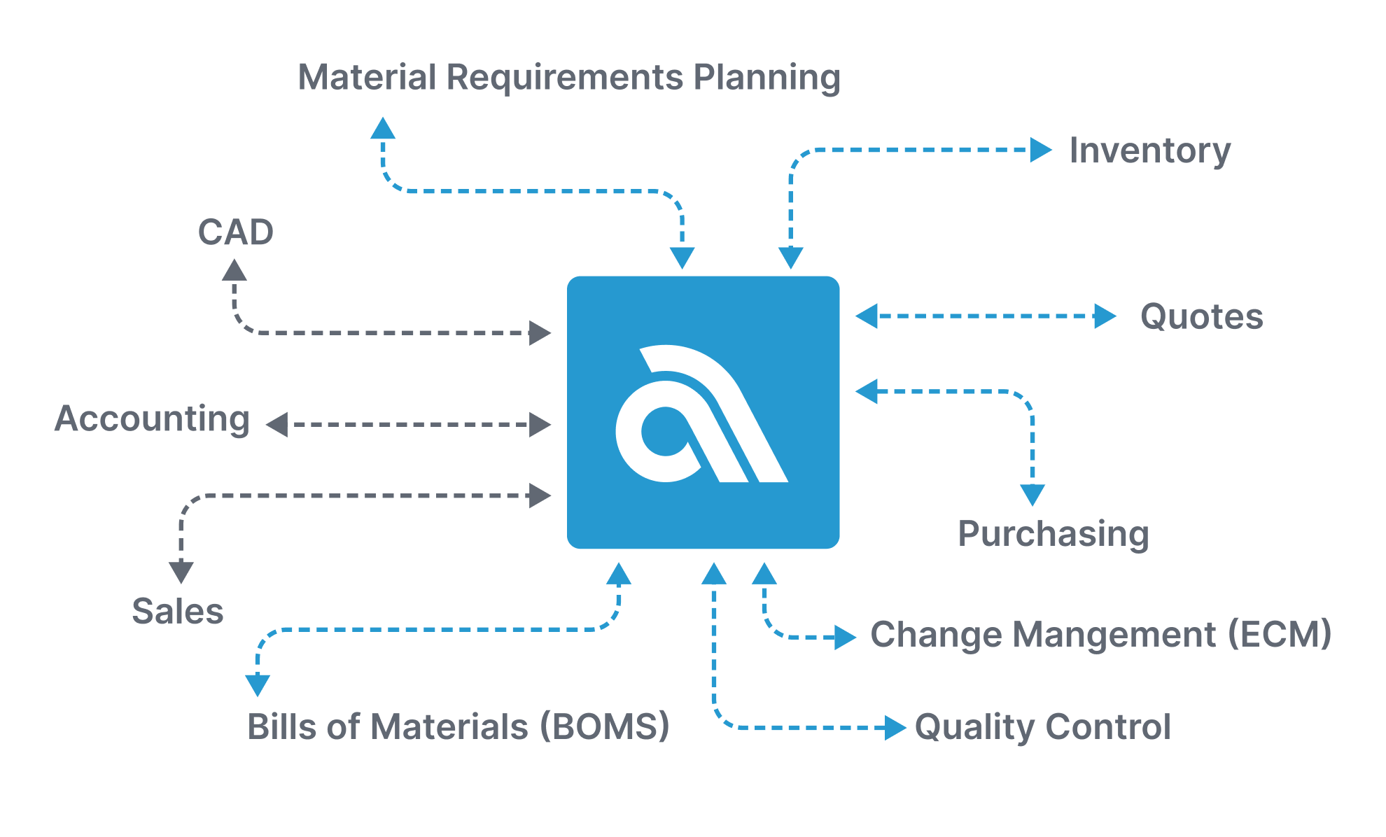 Enhancing Collaboration with Aligni MRP - Aligni